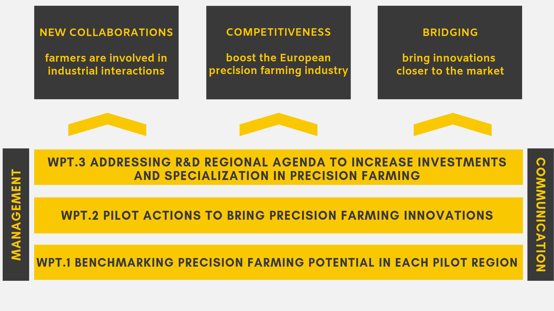 Transfarm 4.0 - Interreg Central Europe | #cooperationiscentral - Interreg