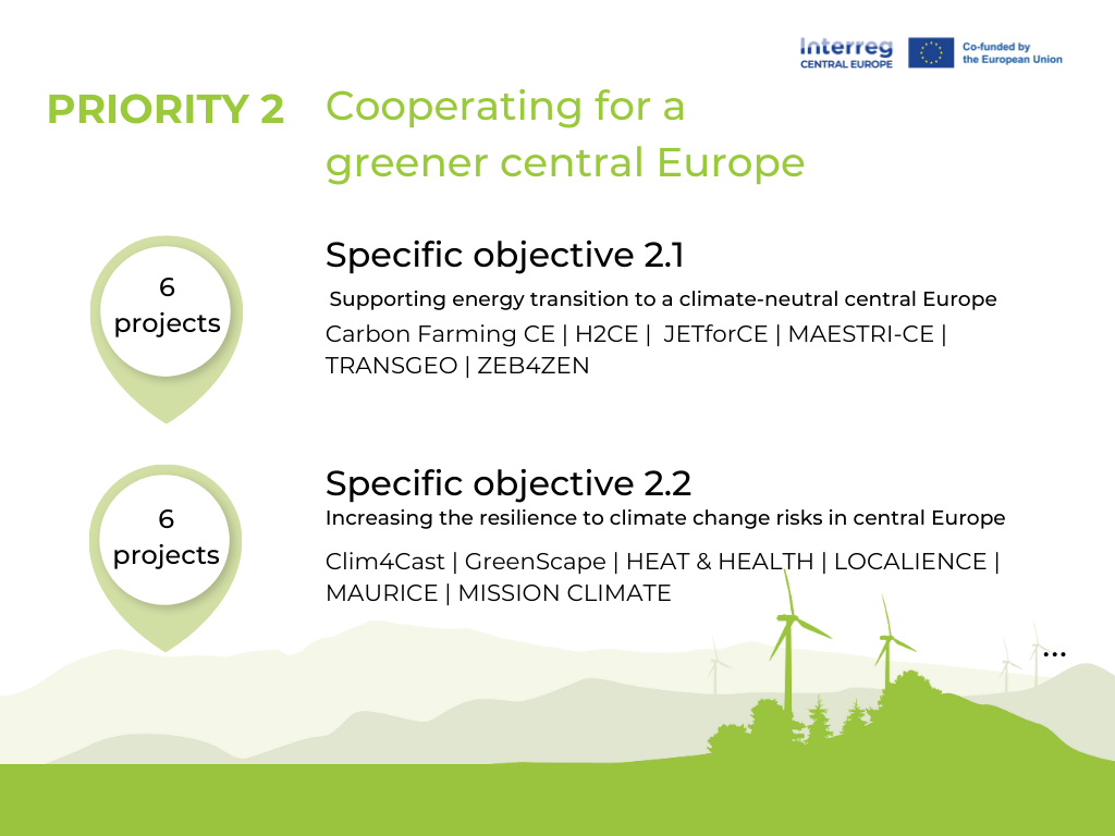 FIRST CALL FOR PROPOSALS - Interreg