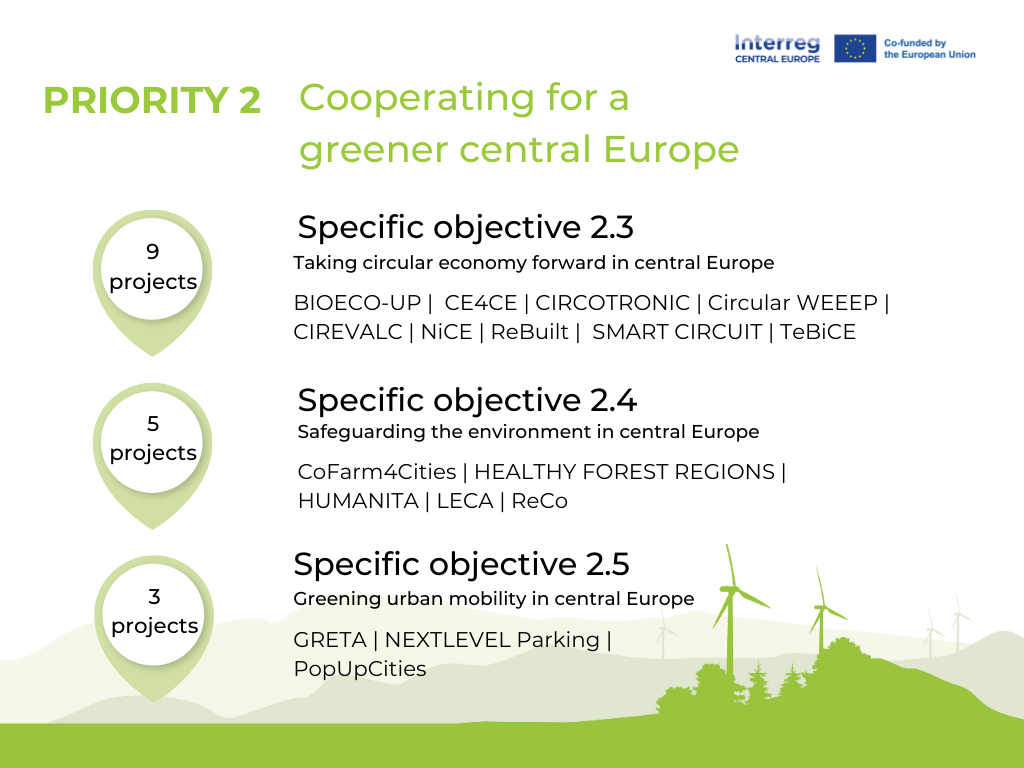 FIRST CALL FOR PROPOSALS - Interreg